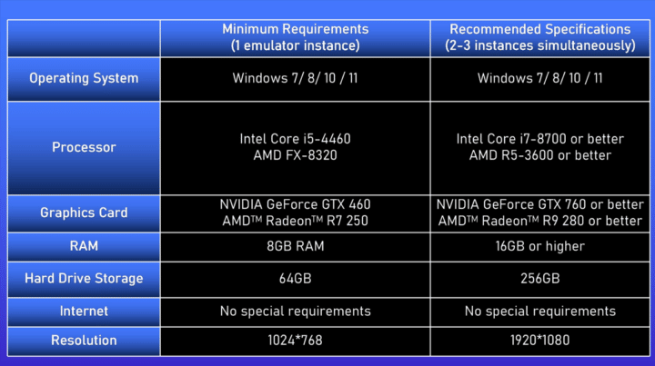 How to Download Nox on PC Easily!