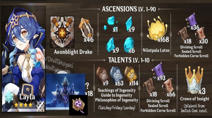 Build Layla Genshin Impact: Skill, Artefak, Weapon, Team Comps