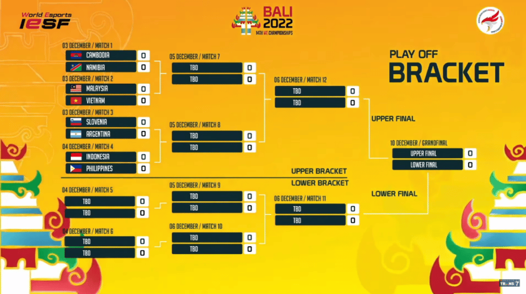 Daftar Tim dan Jadwal IESF World Championship 2022 MLBB