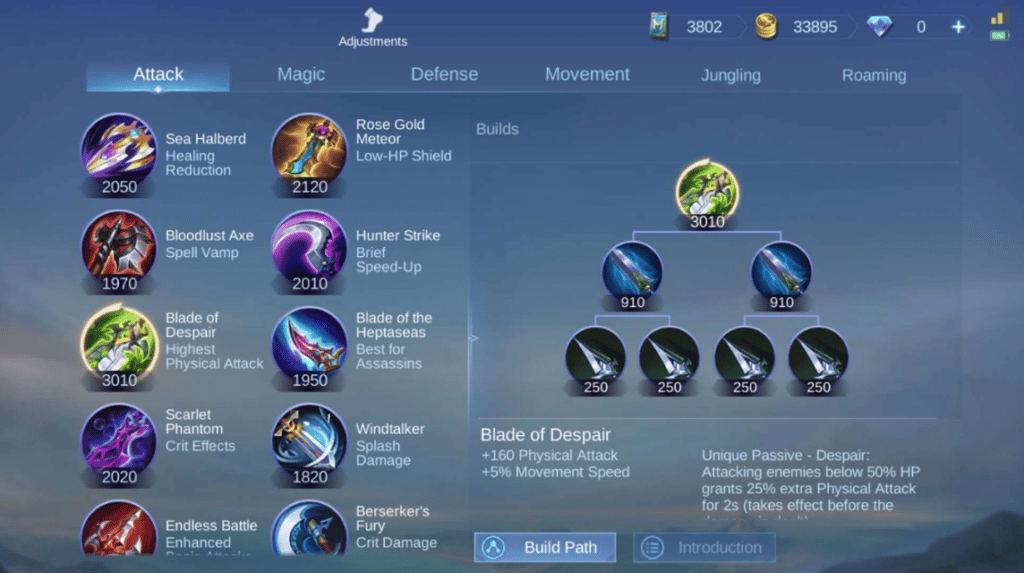 Rekomendasi Build Hayabusa Tersakit 2023