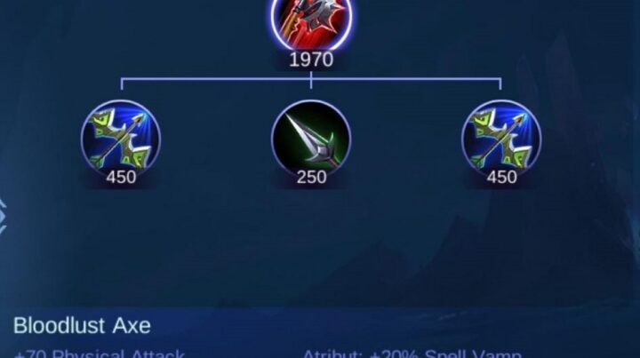 Top Global 2023 Painful and Strongest Thamuz Build