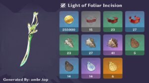Best Character for Light of Foliar Incision Genshin Impact