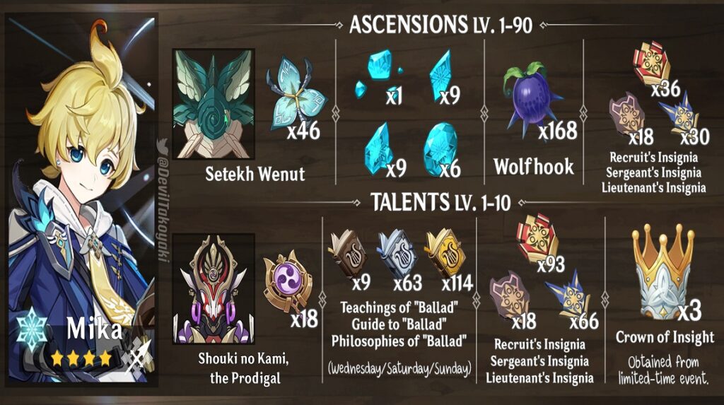 Mika Genshin Impact Build: Artifacts, Weapons, and Team Comps