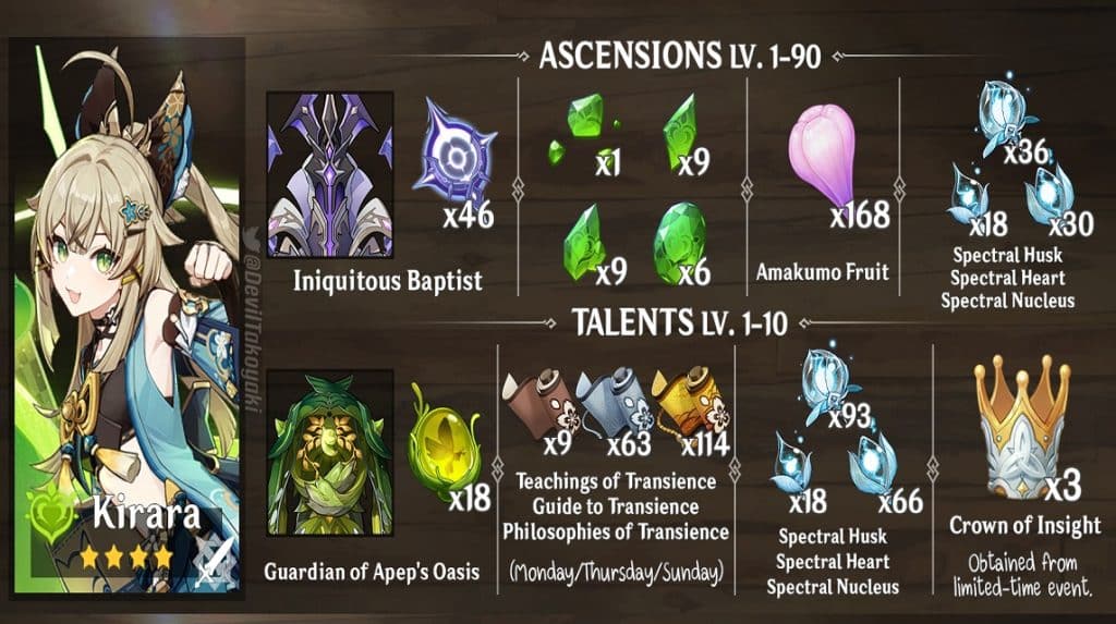 Build Kirara Genshin Impact: Skill, Artefak, Weapon, Team Comps