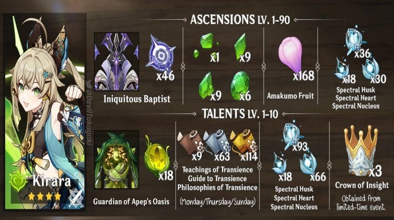 Build Kirara Genshin Impact: Skill, Artefak, Weapon, Team Comps