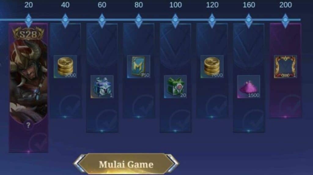 Mythic Glory in Season 28, how many stars do you need?