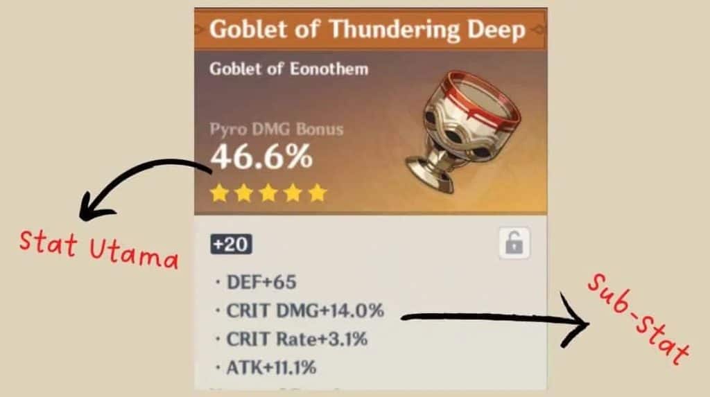 Genshin Impact Stats Guide and Explanation, Must Know!