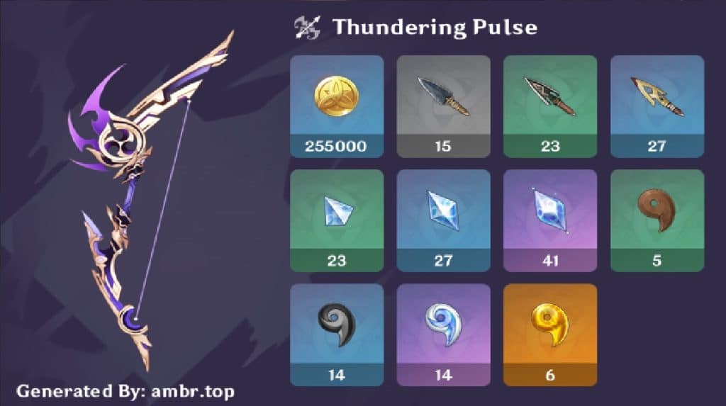 Thundering Pulse Genshin Impact: Stats, Materials, Users