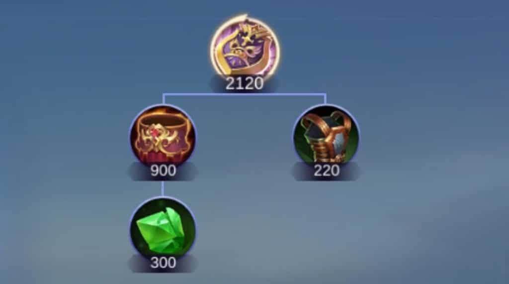 Build Beatrix Items a la Lovely ASH, Anti-Lose!