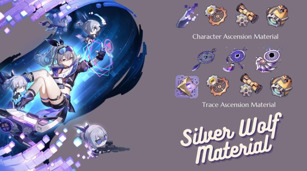 Baue Silver Wolf Honkai Star Rail: Spur, Relikte, Lichtkegel, Party