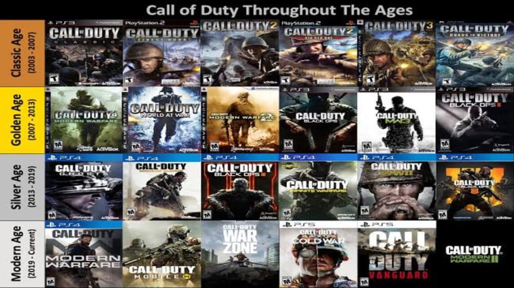 Recommended 5 Best CoD Games for 2023, Which are the Most Hits?