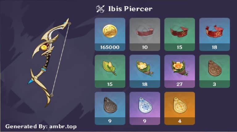 Ibis Piercer Genshin Impact: Stats, Materials, Character Recommendations