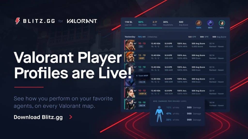 Rekomendasi 5 Valorant Tracker 2023