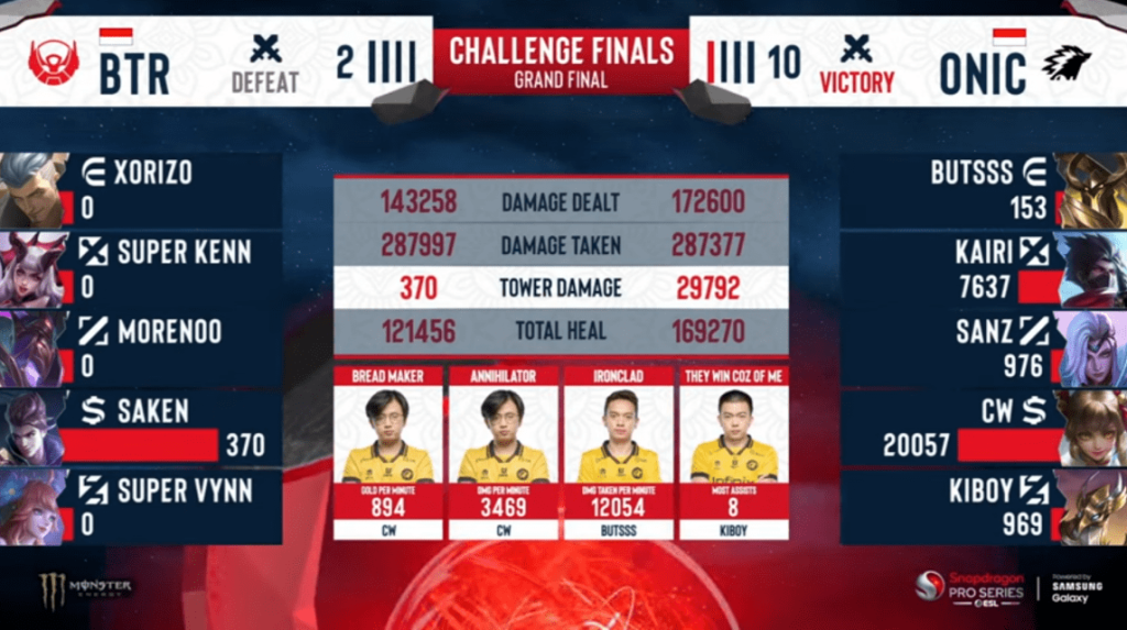 ONIC Wins ESL Snapdragon Pro Series S3, Wins 4-0 over BTR