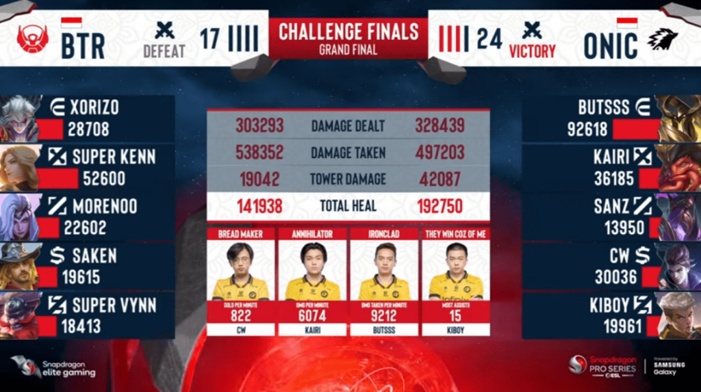 ONIC Wins ESL Snapdragon Pro Series S3, Wins 4-0 over BTR