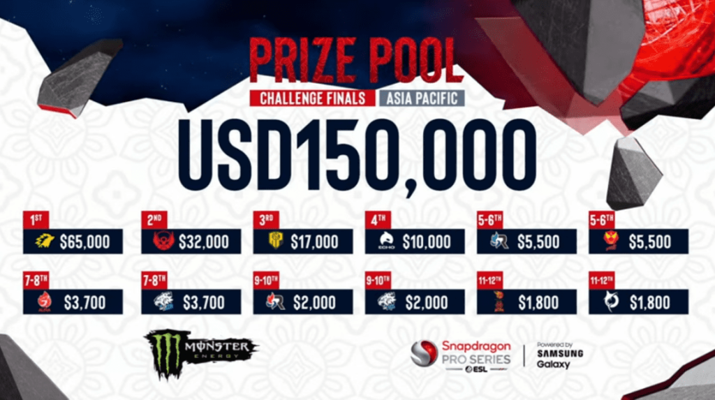 ONIC Wins ESL Snapdragon Pro Series S3, Wins 4-0 over BTR