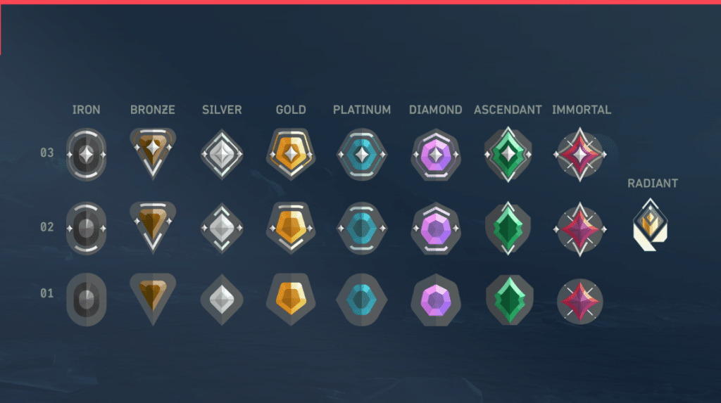 Order of Valorant Ranks from Lowest to Highest