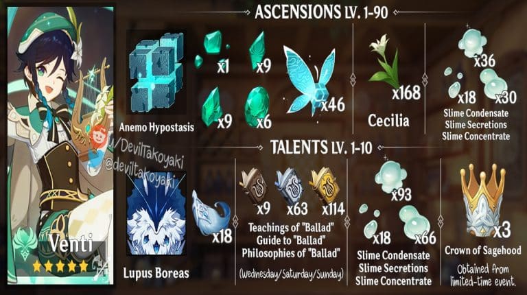 Latest Genshin Impact Venti Build 2023