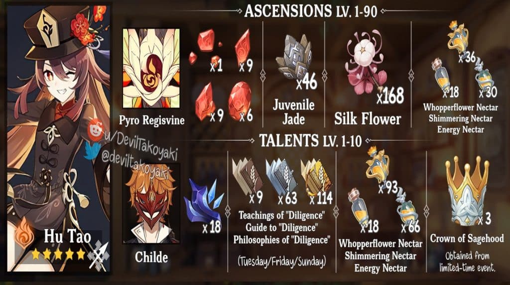 Genshin Impact Hu Tao Material: Resources, Bosses, Farming Locations
