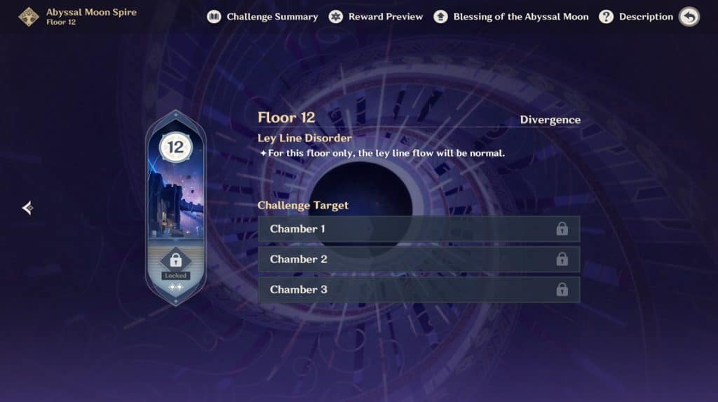 Recommended Party Spiral Abyss Genshin Impact July 2023