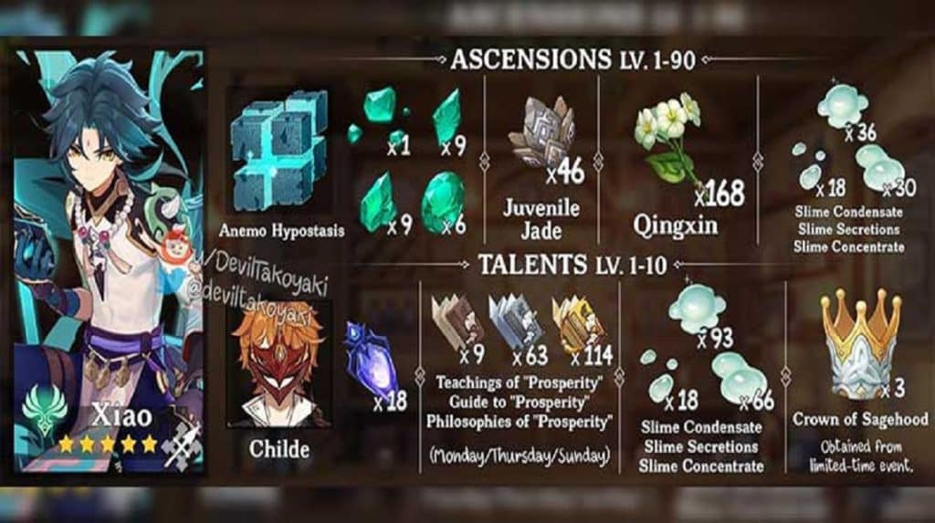 Latest Build Xiao Genshin Impact 2023