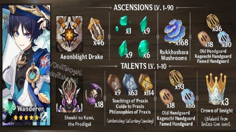 Genshin Impact Scaramouche Wanderer Material Guide