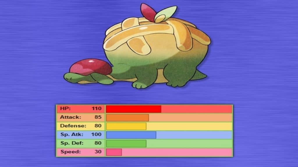 Appletun: A Unique Dragon and Apple Pie Pokemon