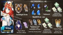 Farming Guide Genshin Impact Nilou Material