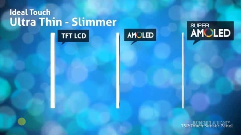 Mau Visual Gadget yang Tajam? Layar AMOLED Adalah Solusinya!