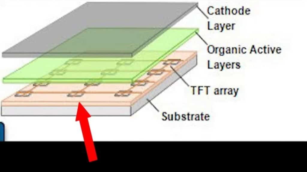 Want Sharp Gadget Visuals? AMOLED Screen Is the Solution!