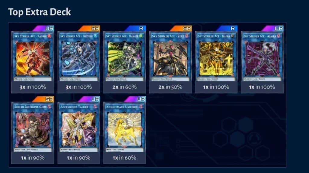 Sky Striker Deck Guide in Yu-Gi-Oh! Dueling Masters