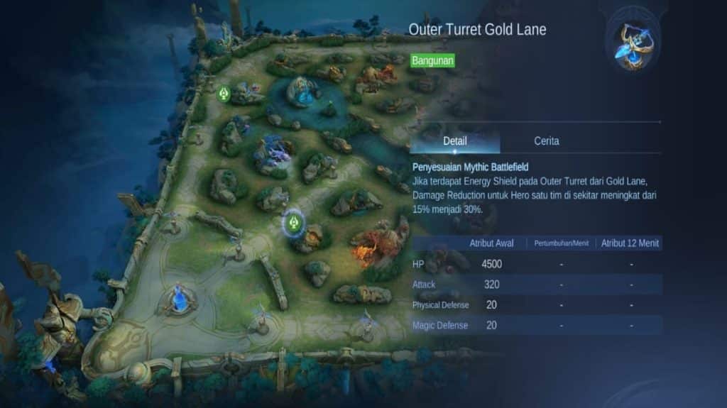 Guide to Laning, Creep and Turrets on ML Maps