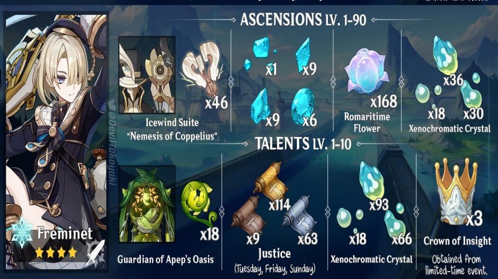 Build Freminet Genshin Impact: Skills, Artifacts, Weapons and Party