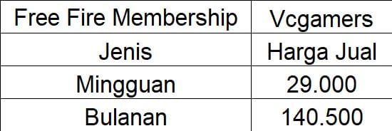 Jual Membership FF Mingguan Free Fire | VCGamers