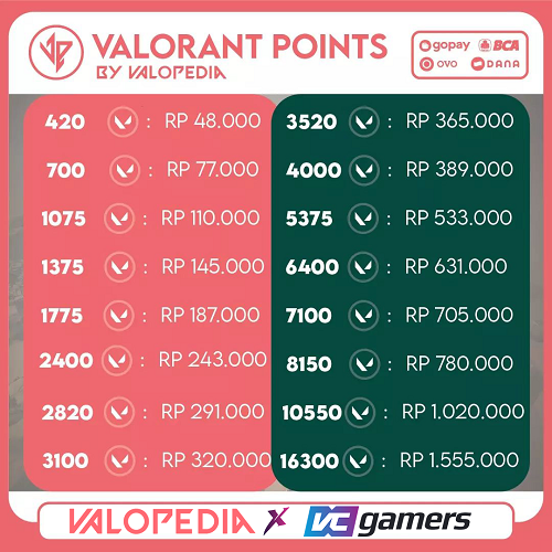 Jual 2400 Points Valorant valopedia | VCGamers