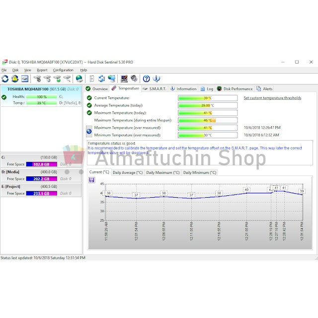 Jual Hard Disk Sentinel Pro Untuk 1 PC Windows | VCGamers